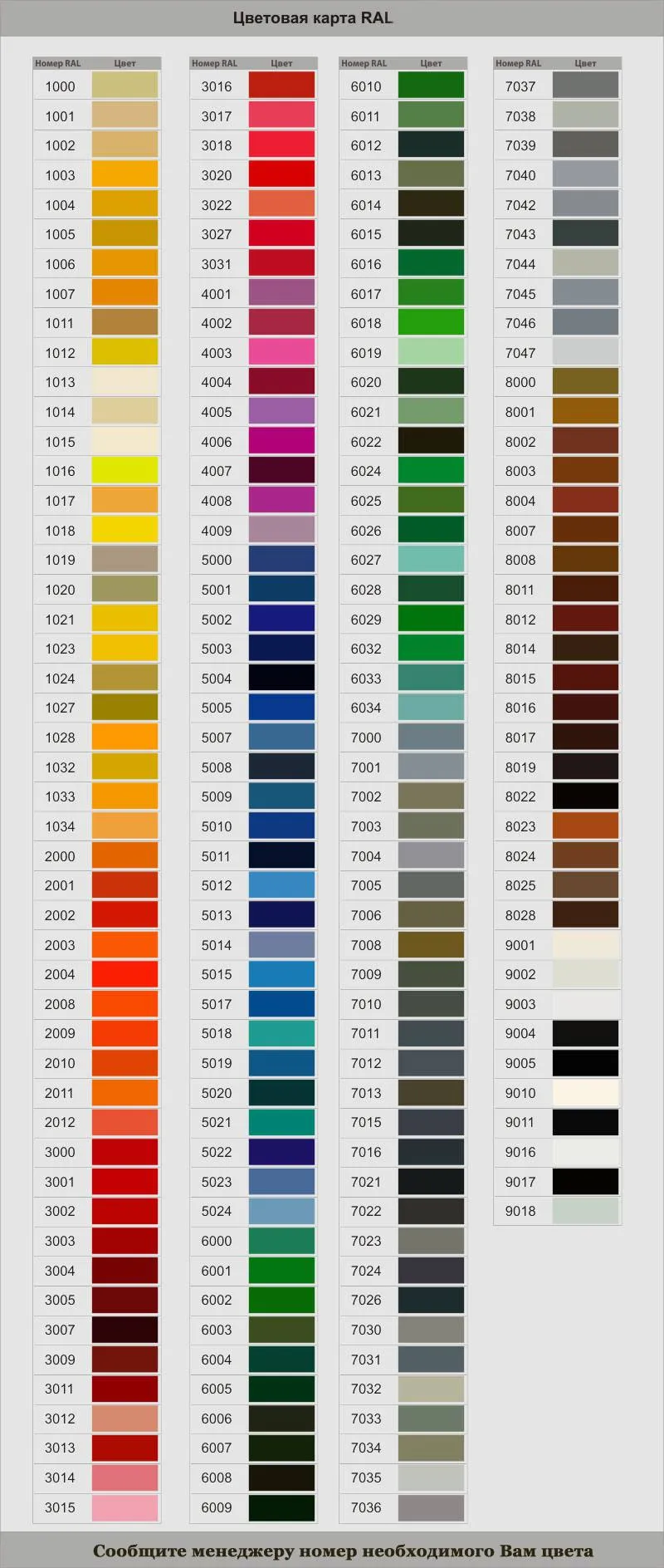 Цветовая палитра RAL: таблица цветов RAL